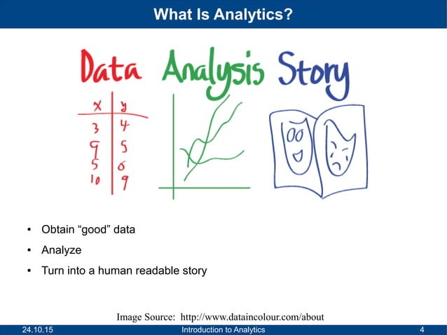 Introduction To Analytics | ODP