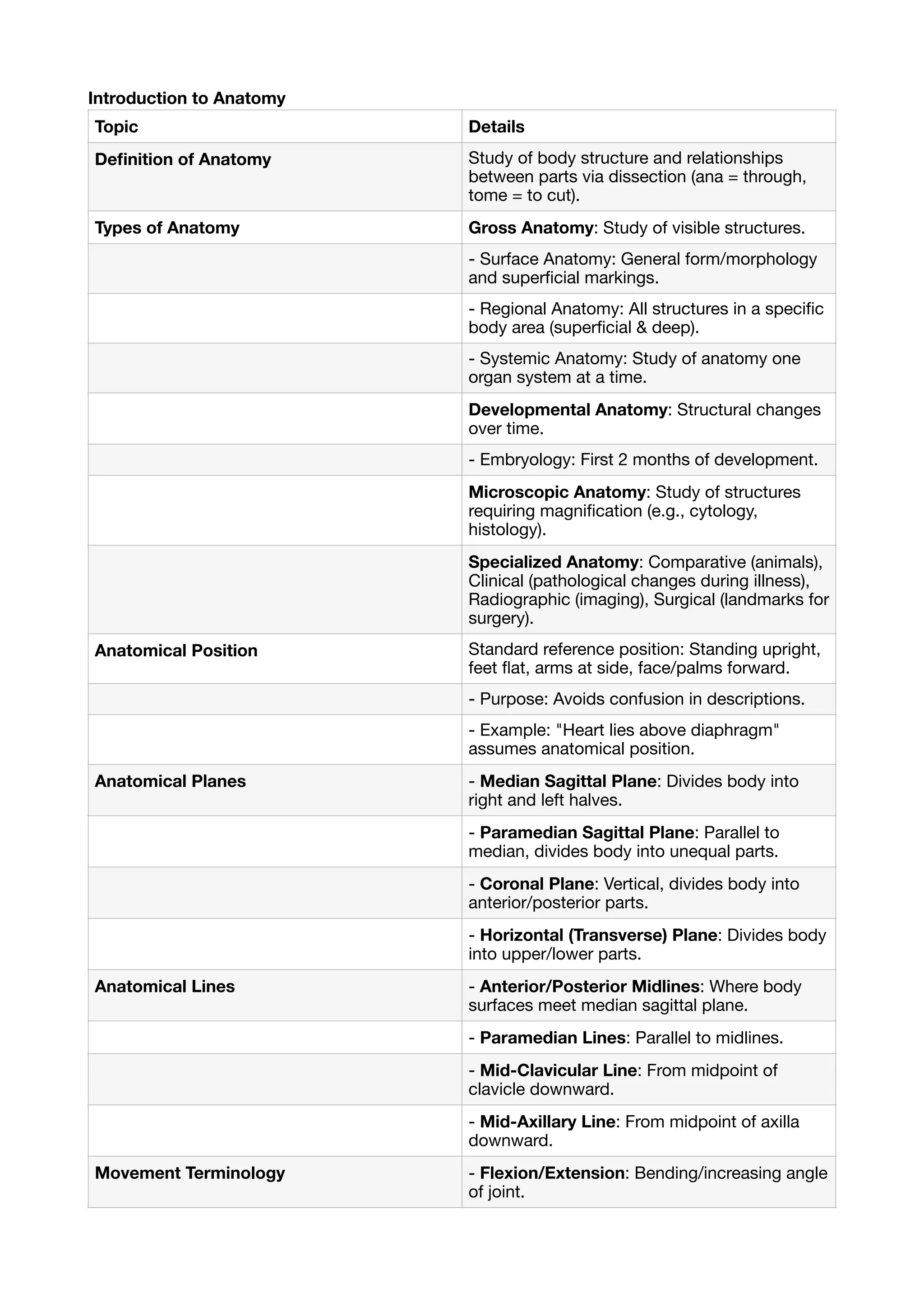 Introduction to Anatomy.pdf anatomy notes | PDF