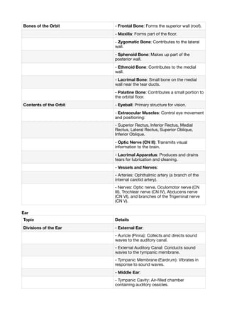 Introduction to Anatomy.pdf anatomy notes | PDF