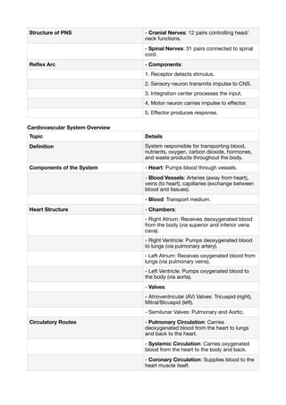 Introduction to Anatomy.pdf anatomy notes | PDF