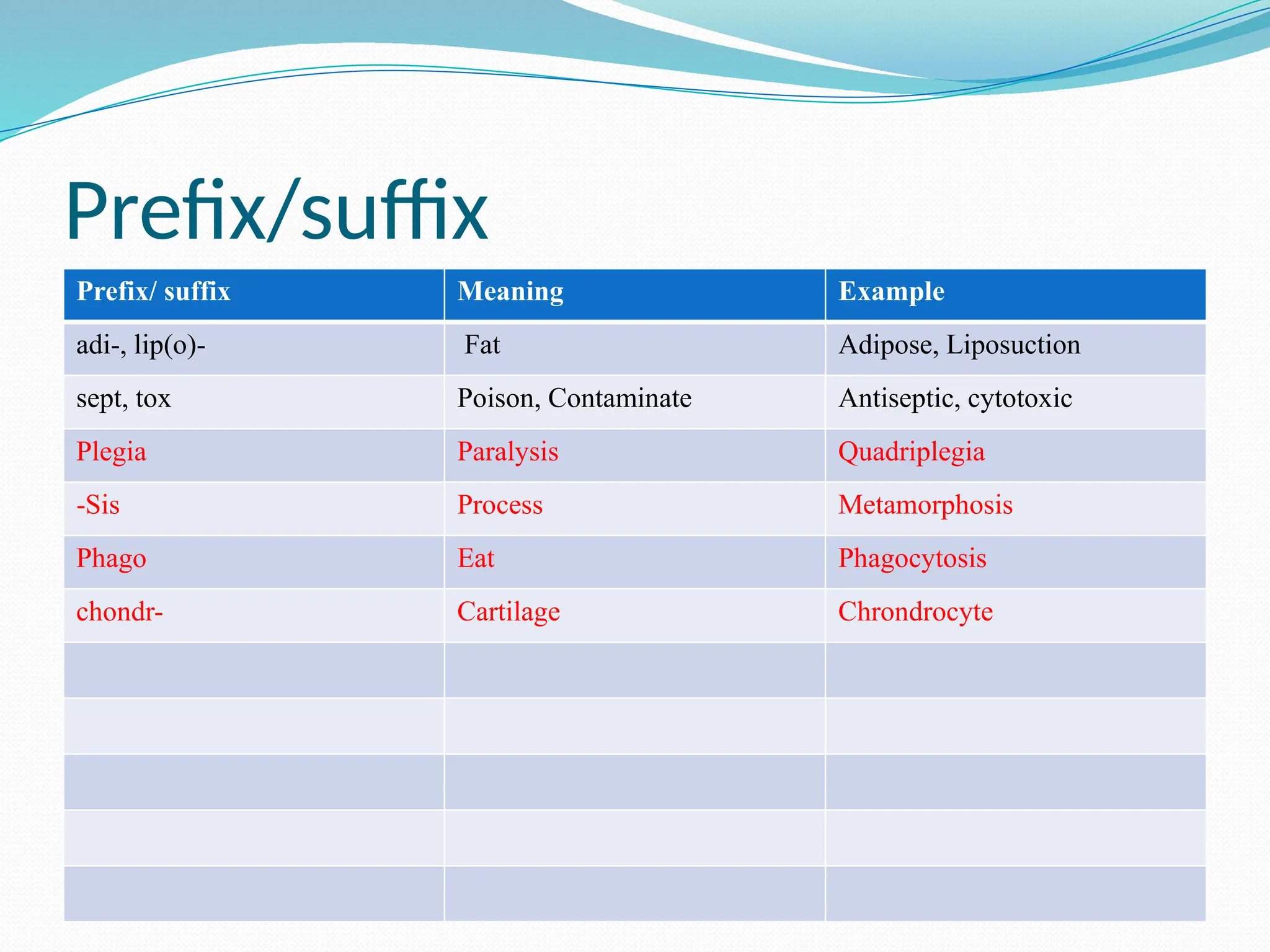 Introduction to Anatomy & Physiology 1.pptx