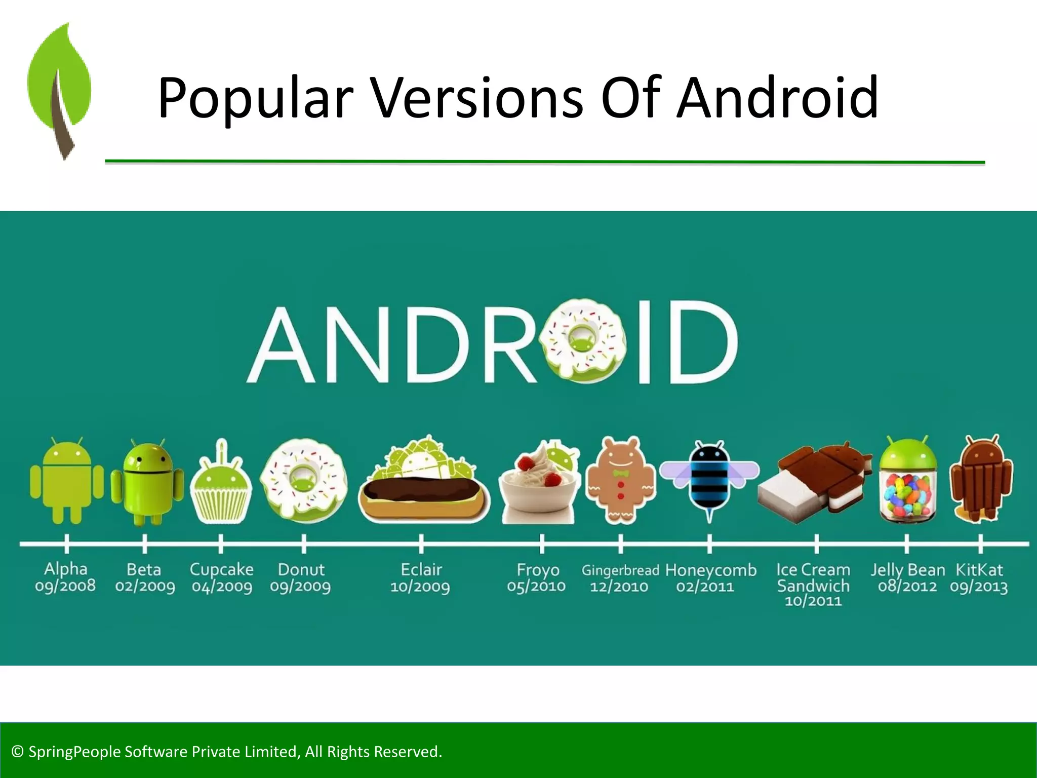 Introduction to android - SpringPeople | PDF
