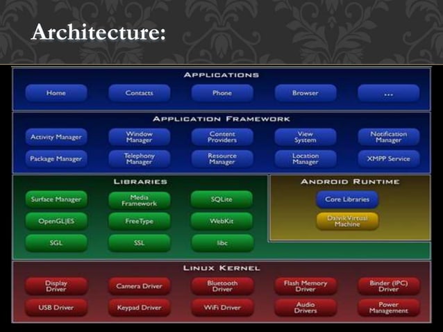 Introduction to Android | PPTX | Operating Systems | Computer Software and Applications