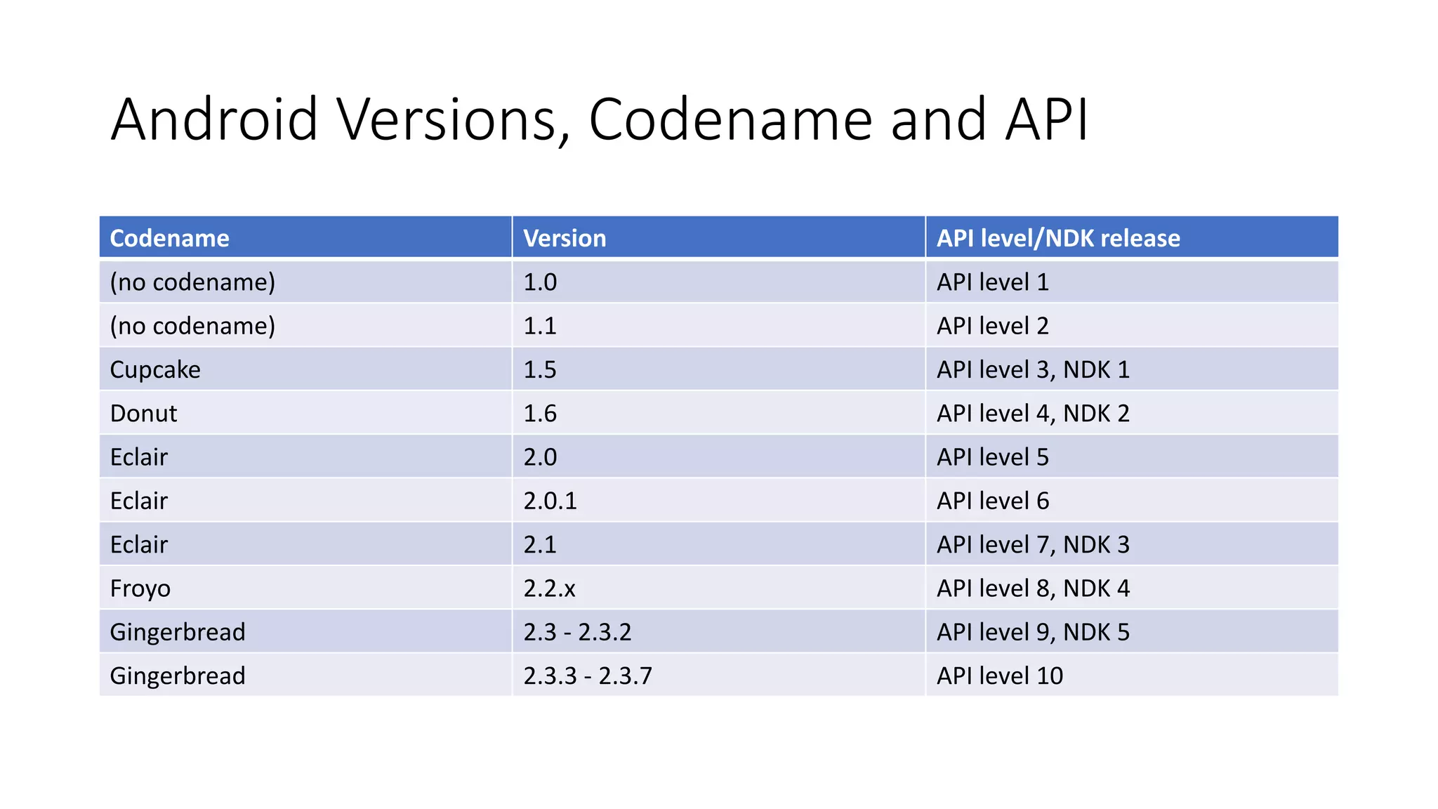 Introduction To Androidpptx Operating Systems Computer Software And Applications