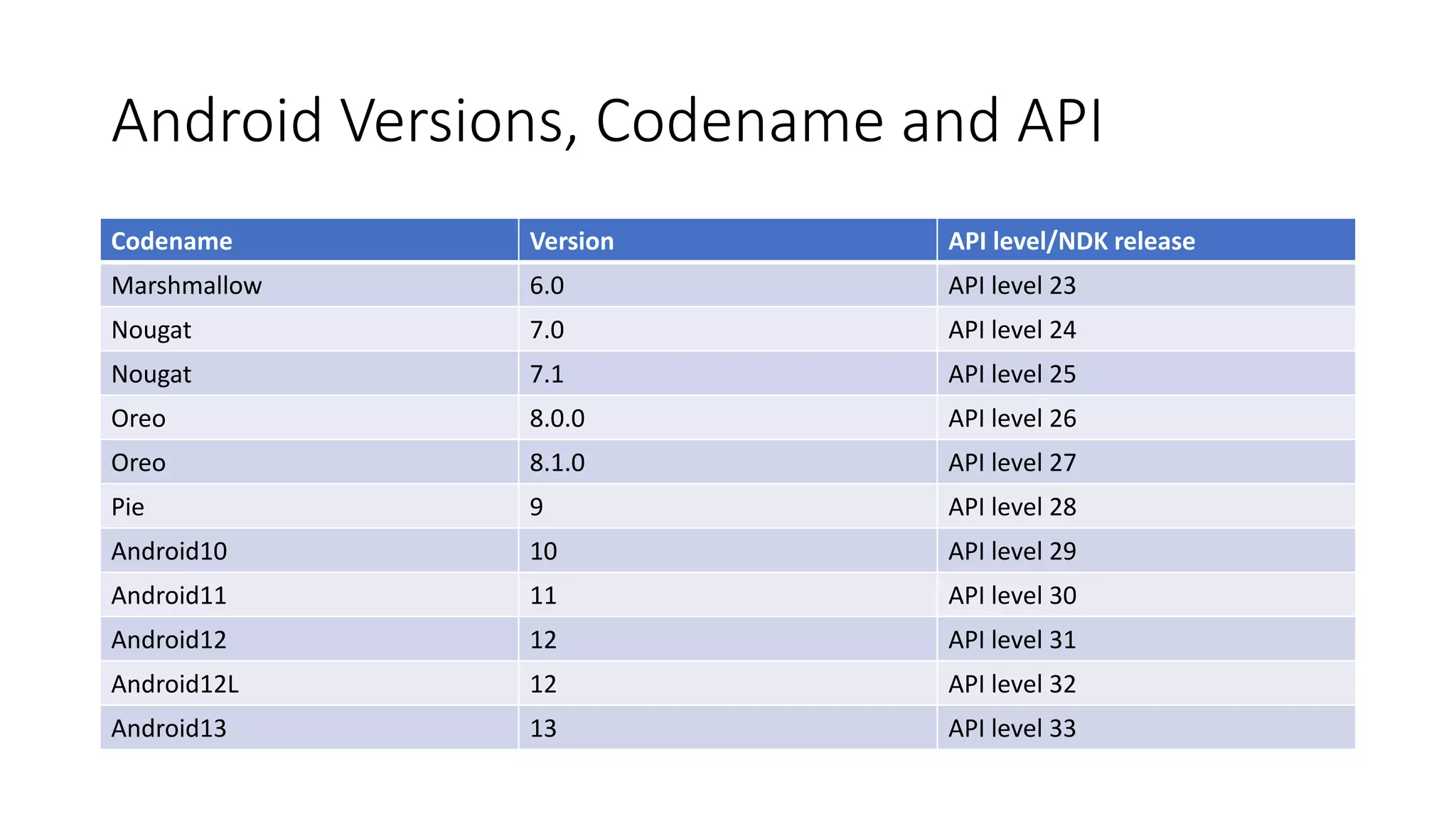 Introduction to Android.pptx | Operating Systems | Computer Software and Applications