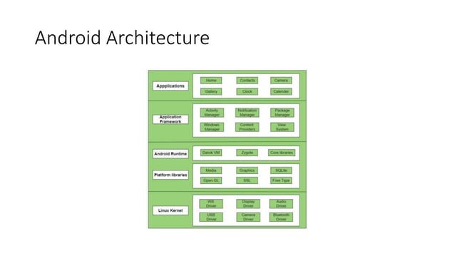 Introduction to Android.pptx | Operating Systems | Computer Software and Applications