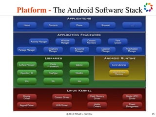 Introduction to Android.ppt