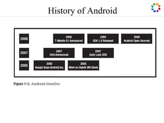 Introduction to Android.ppt