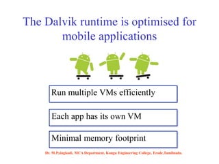 Introduction to Android Programming | PPT