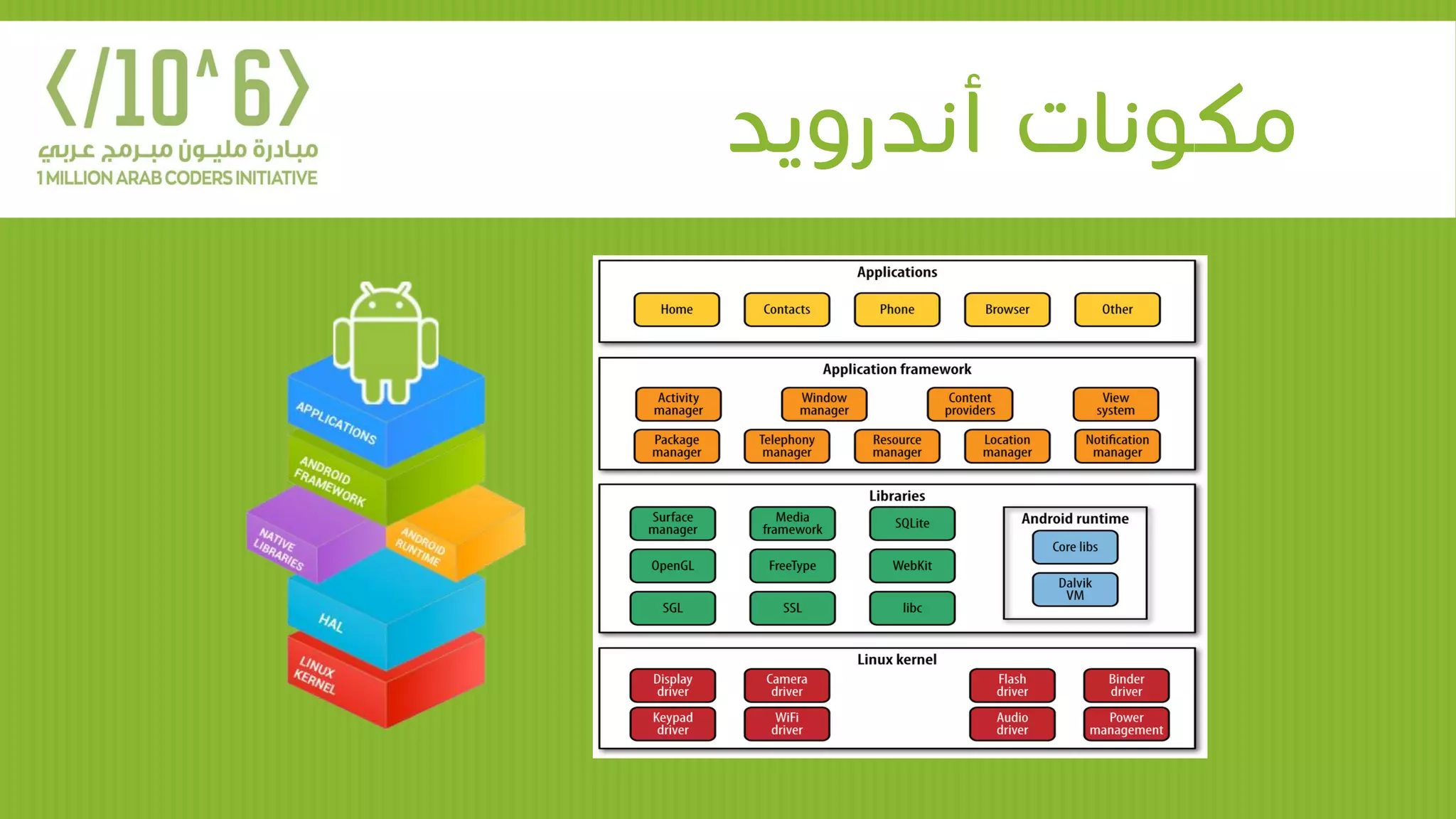 Introduction to android and development environment | PPT