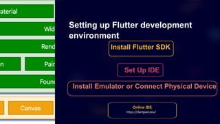 Introduction to Android Application Development with Flutter.pptx