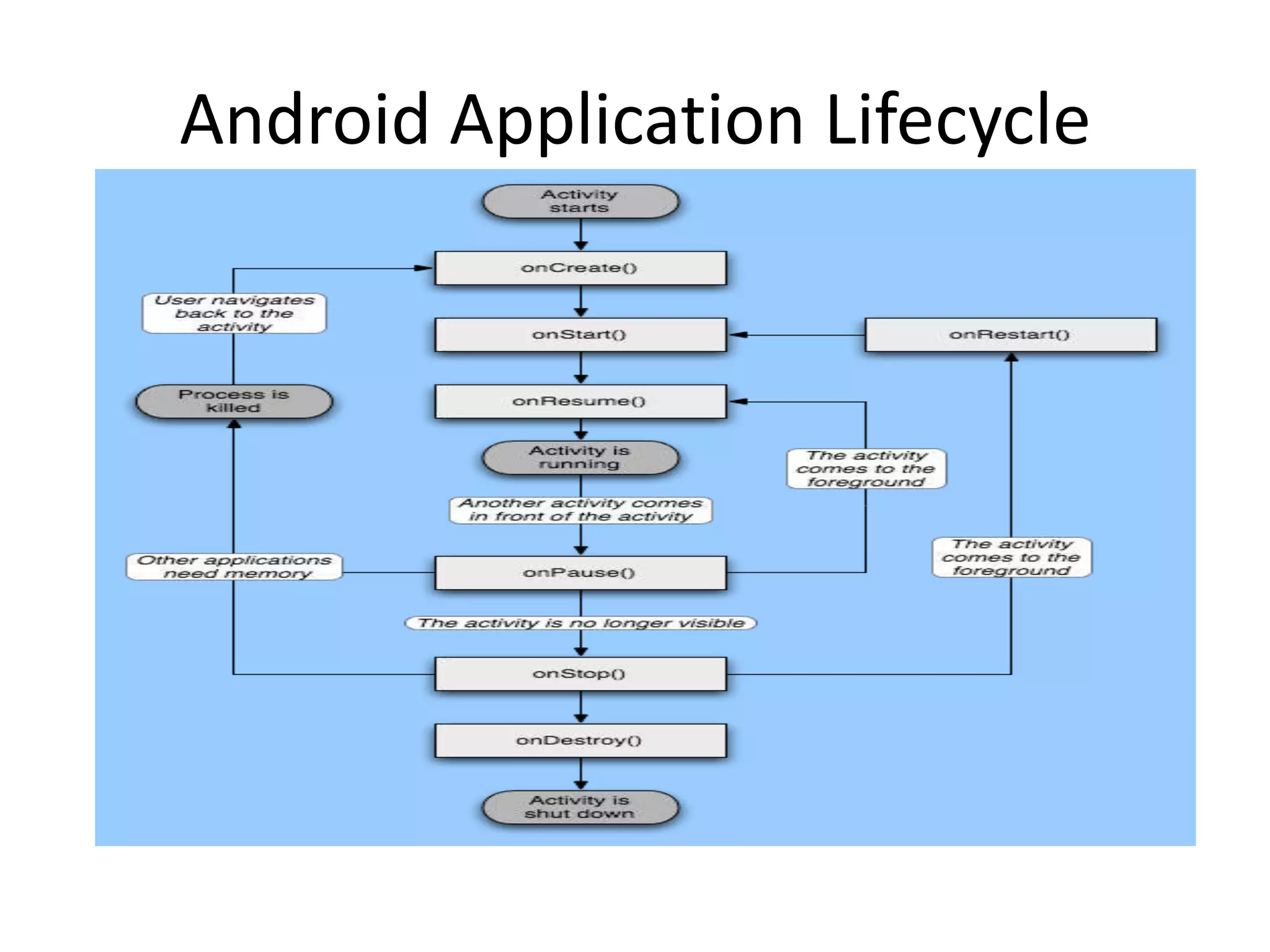 Introduction to android developing slide01 | PPTX