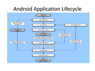 Introduction to android developing slide01 | PPTX