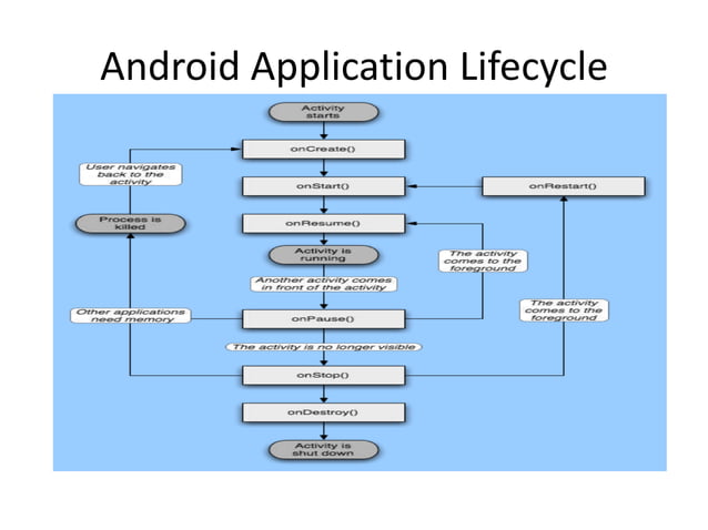 Introduction to android developing slide01 | PPTX