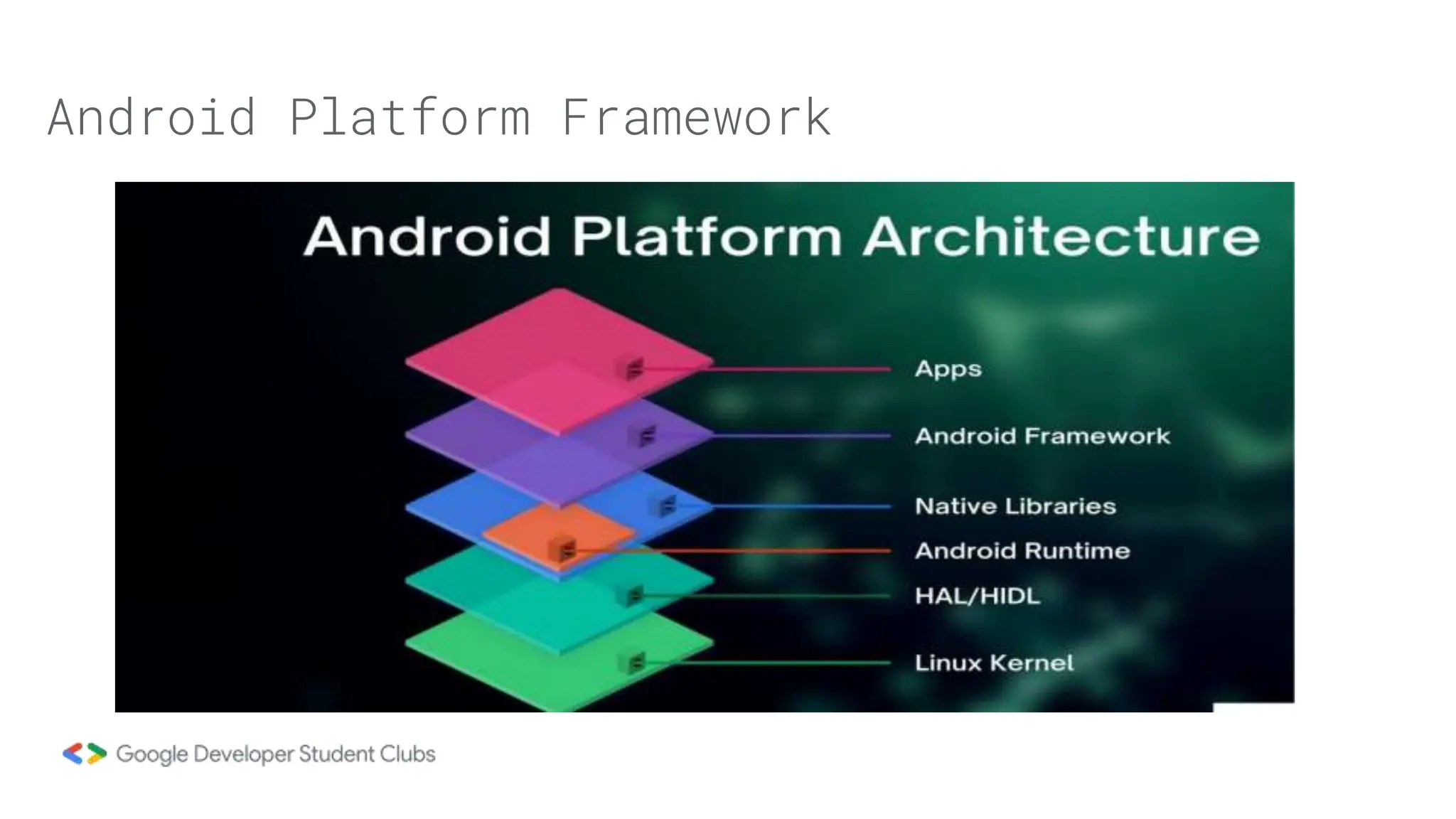 Introduction to Android Development.pptx