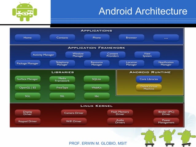 Introduction to Android Development Latest | PPT