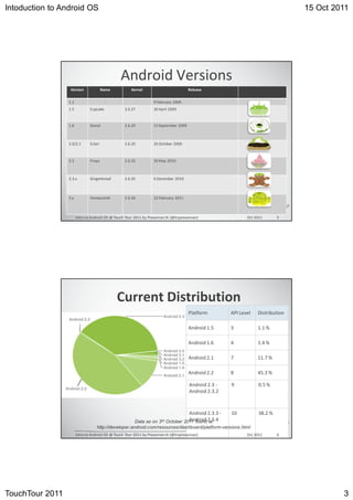 Introduction to Android OS - Touch Tour Chennai | PDF