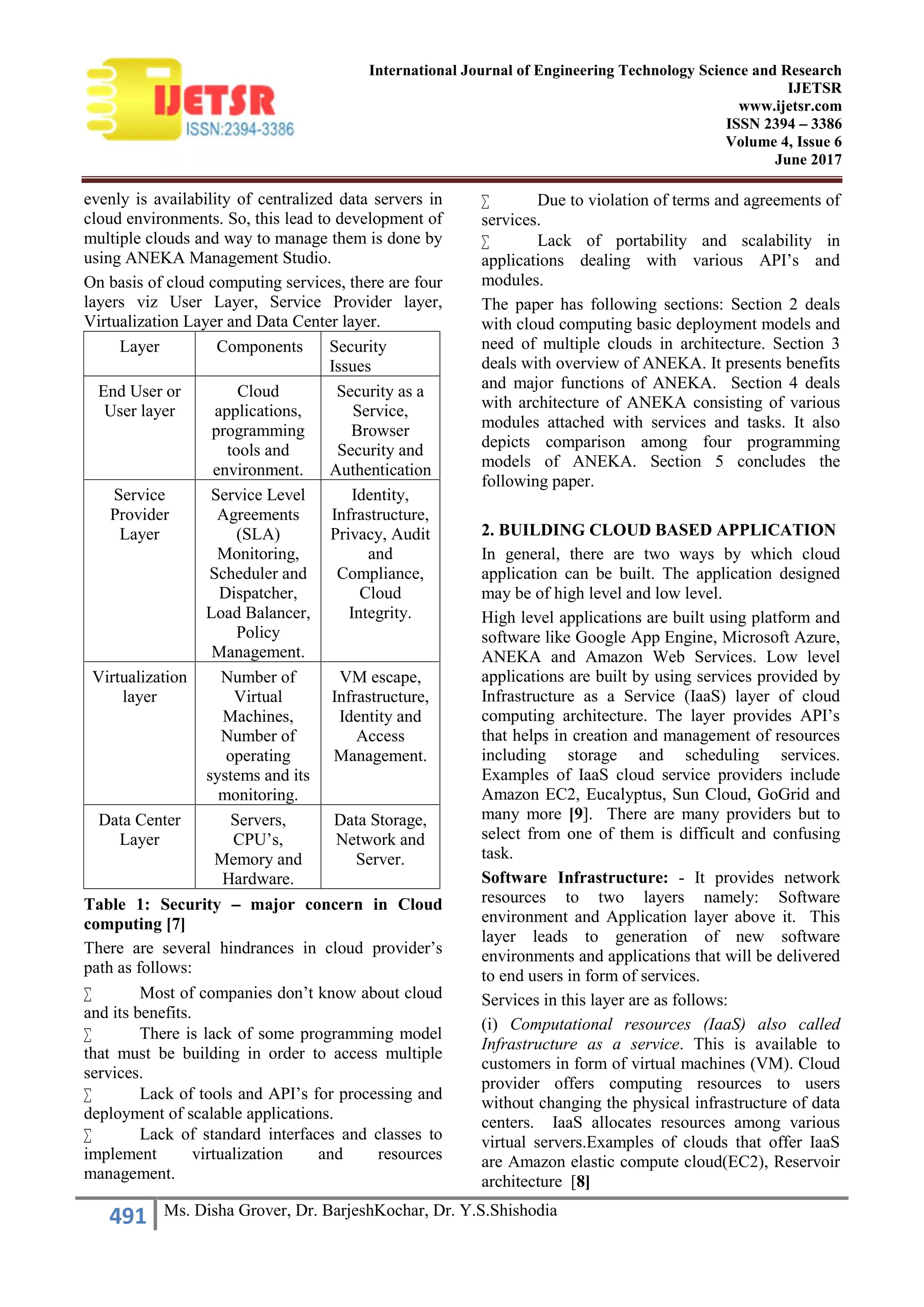 Introduction to aneka cloud | PDF