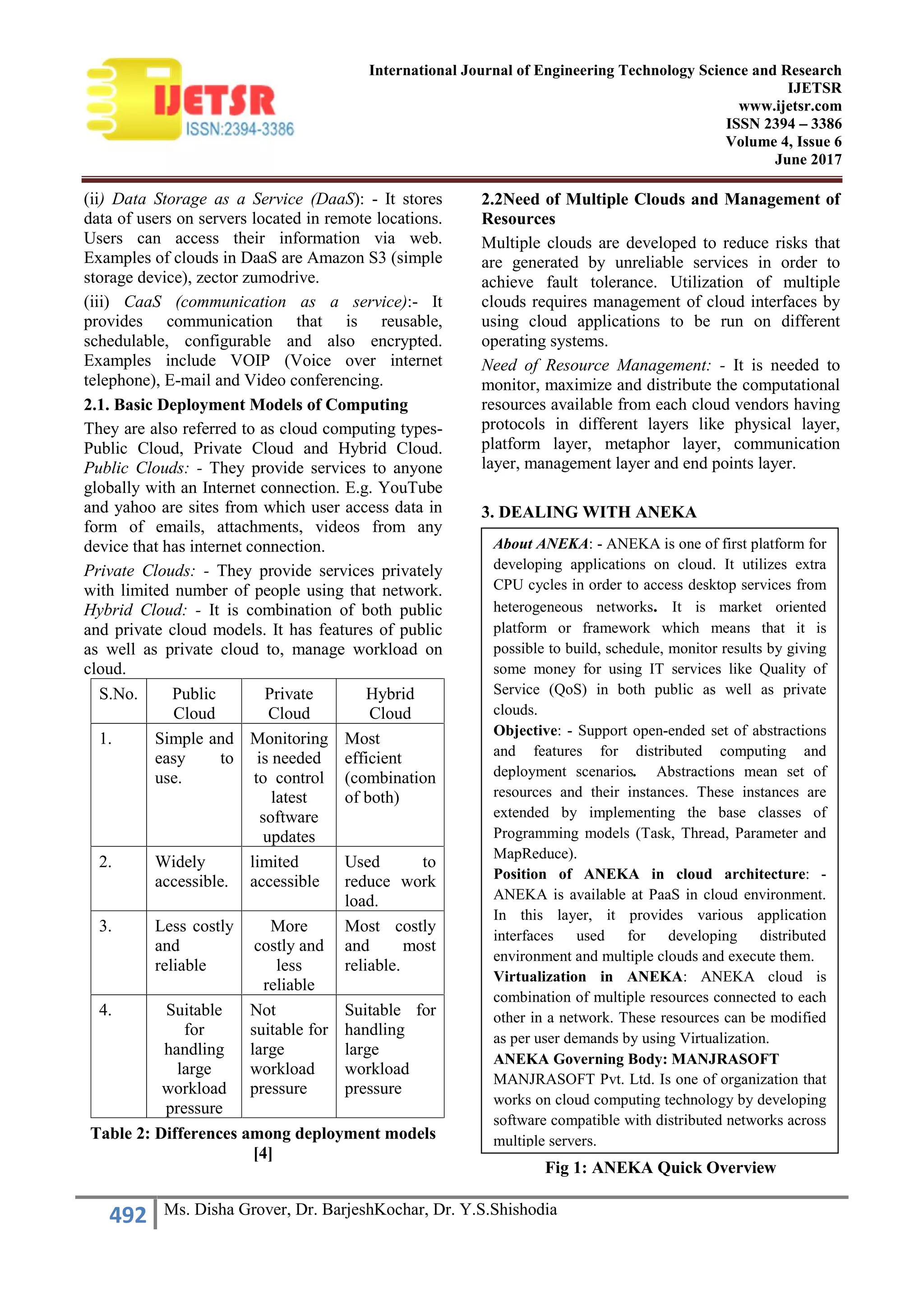 Introduction To Aneka Cloud Pdf