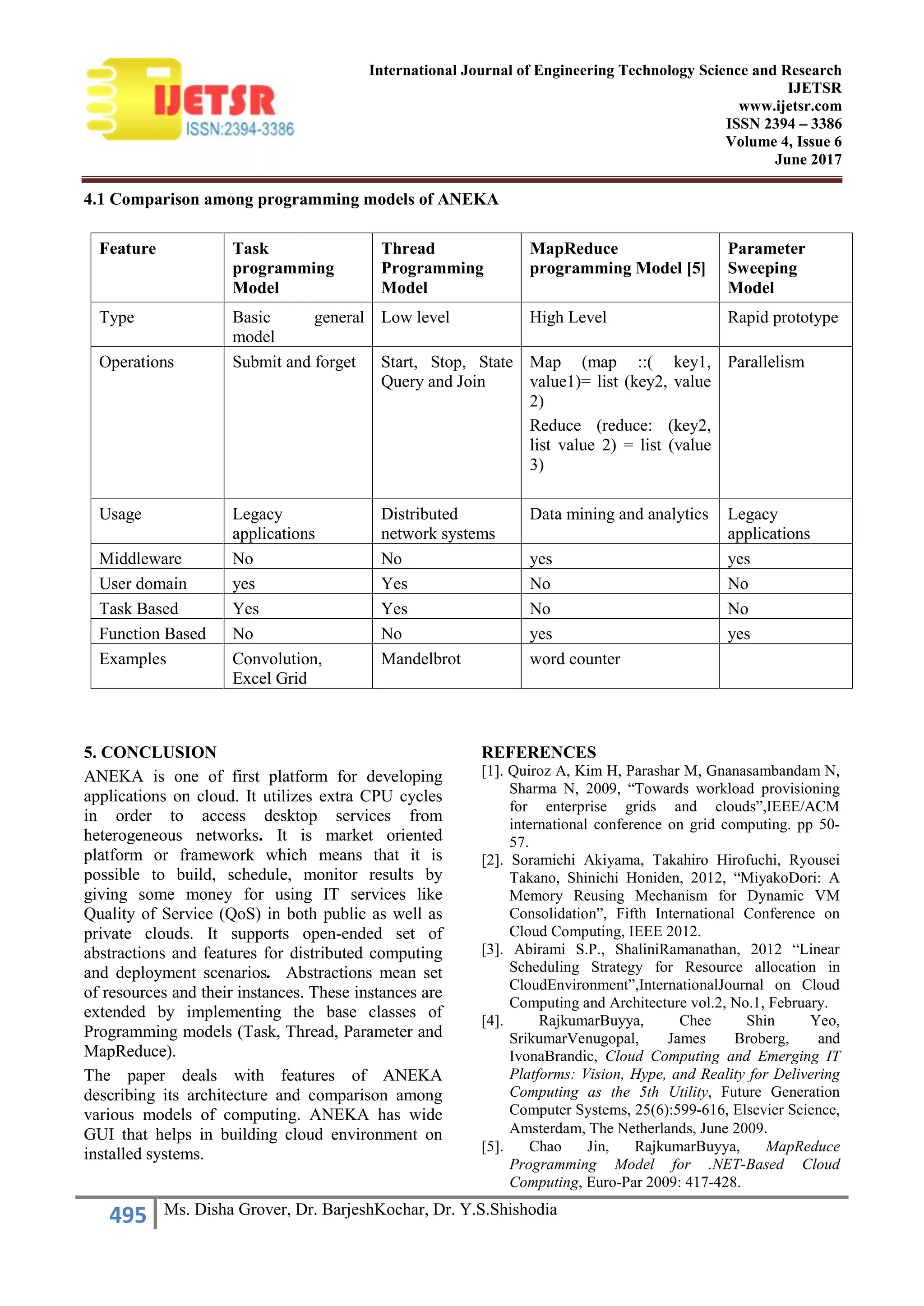 Introduction To Aneka Cloud Pdf