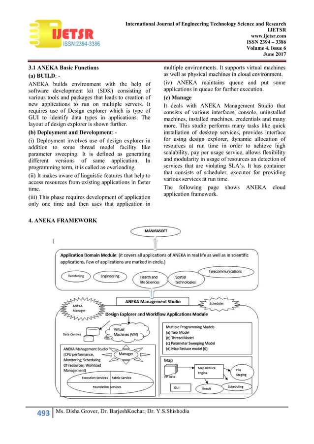 Introduction to aneka cloud | PDF