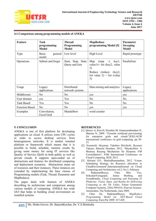 Introduction to aneka cloud | PDF