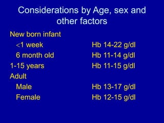 INTRODUCTION TO ANEMIA.ppt