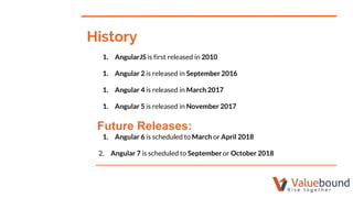 Introduction to Angular 2 | PPTX | Web Development | Internet