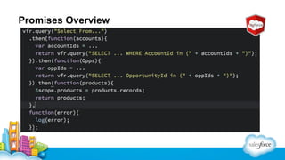 NgForce: A JS Library For Quickly Building Salesforce Apps Using AngularJS | PPT