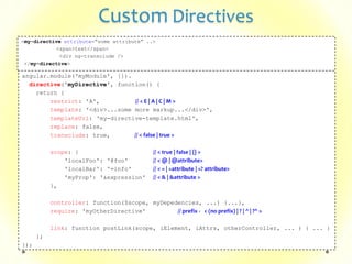 Introduction to AngularJs | PPT