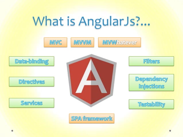 Introduction to AngularJs | PPT
