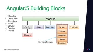 Introduction to AngularJs | PPT