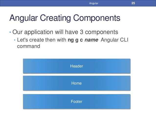Introduction To Angular With A Simple But Complete Project