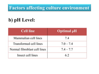Introduction to animal cell culture | PPTX | Biological Sciences | Science