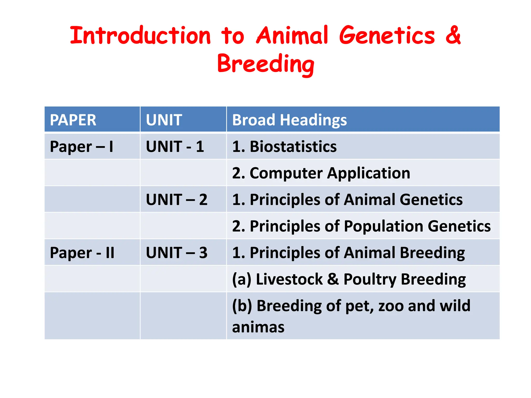 Introduction_to_Animal_Genetics___Breeding.pptx