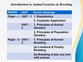 Introduction_to_Animal_Genetics___Breeding.pptx