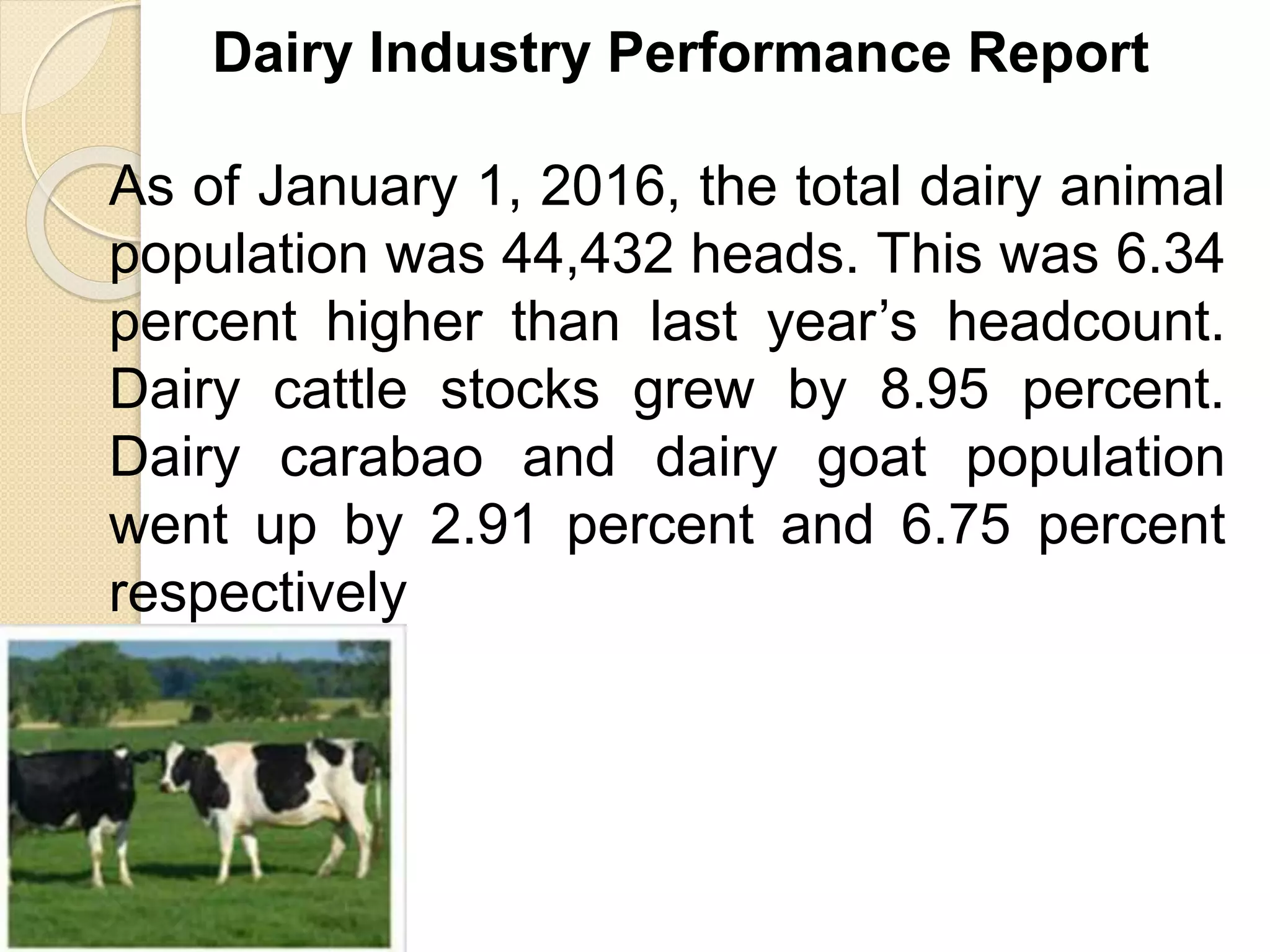 INTRODUCTION TO ANIMAL SCIENCE AS11_CAS 1A.pptx