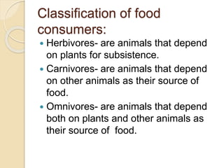 INTRODUCTION TO ANIMAL SCIENCE AS11_CAS 1A.pptx