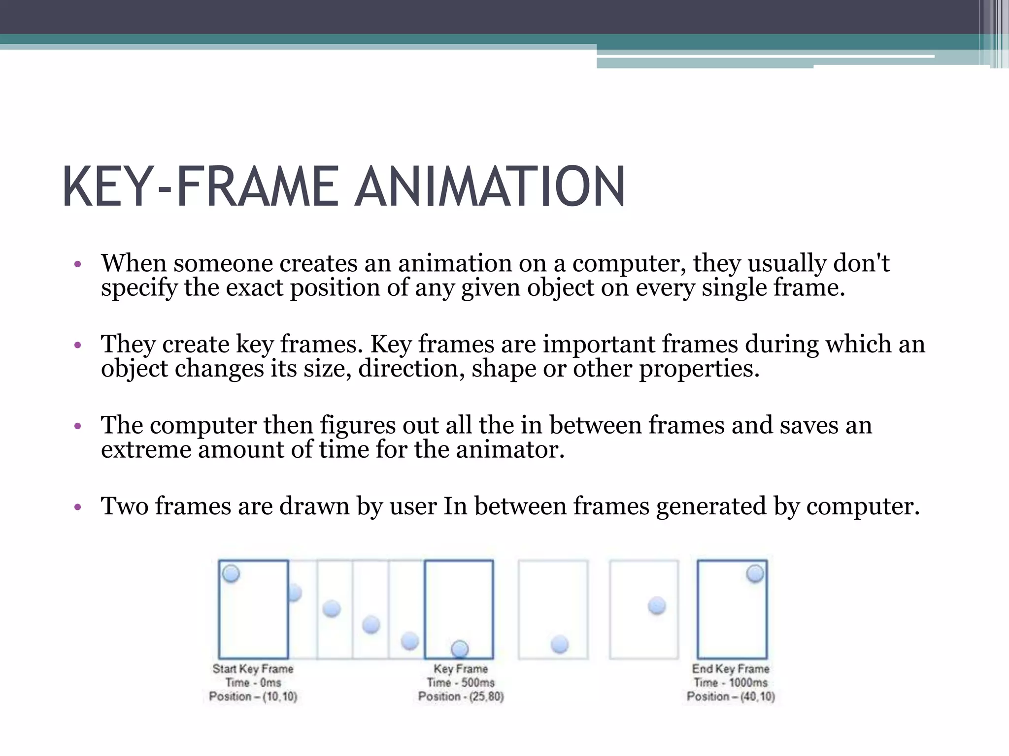 Introduction to animation | PPTX