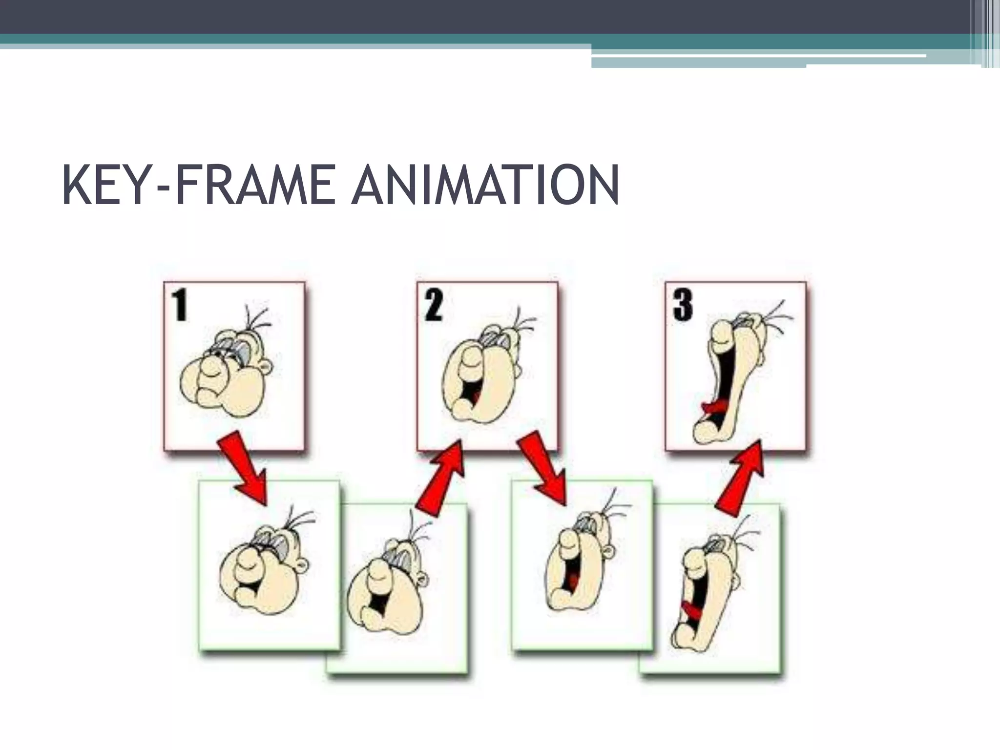 Introduction to animation | PPTX