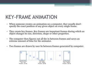 Introduction to animation | PPTX