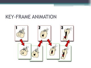 Introduction to animation | PPTX