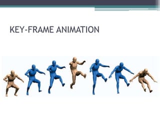Introduction to animation | PPTX