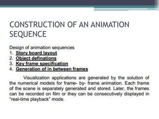Introduction to animation | PPTX