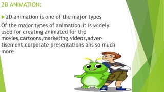 INTRODUCTION TO ANIMATION.pptx
