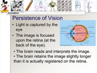 Introduction to Animation.ppt