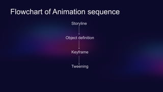 Introduction to Animation Sequence .pptx