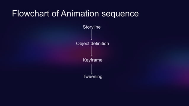 Introduction to Animation Sequence .pptx