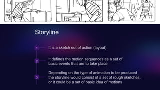 Introduction to Animation Sequence .pptx