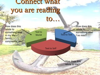 Introduction to annotation | PPT